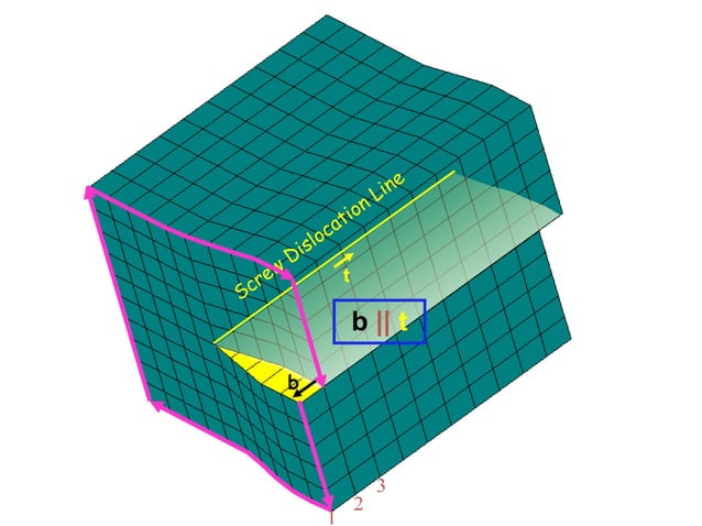 Dislocation | PPTX | Chemistry | Science