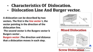Metallurgy School 1: Dislocation | PPTX | Chemistry | Science