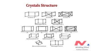 Metallurgy School 1: Dislocation | PPTX | Chemistry | Science