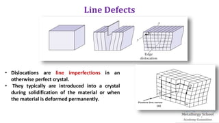 Metallurgy School 1: Dislocation | PPTX | Chemistry | Science