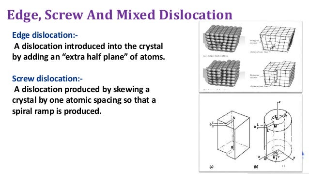 Metallurgy School 1: Dislocation
