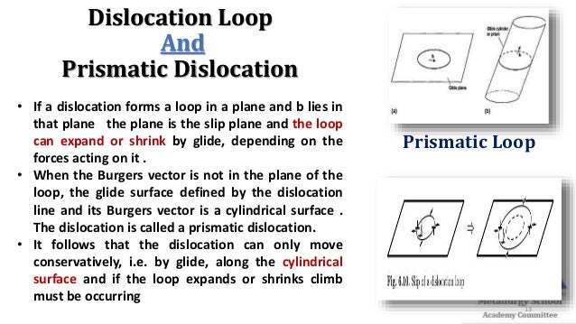 Metallurgy School 1: Dislocation