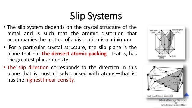 Metallurgy School 1: Dislocation