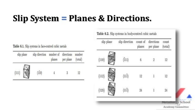 Metallurgy School 1: Dislocation