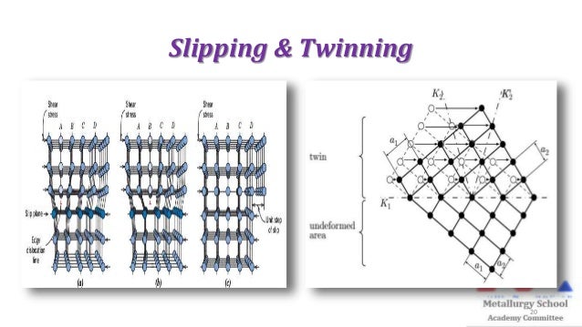 Metallurgy School 1: Dislocation