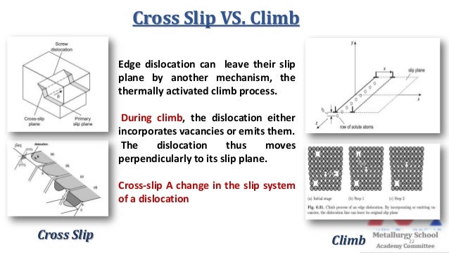 Metallurgy School 1: Dislocation
