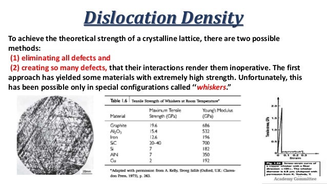 Metallurgy School 1: Dislocation