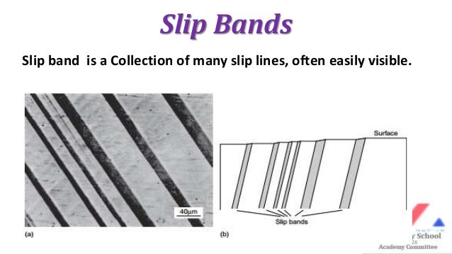 Metallurgy School 1: Dislocation