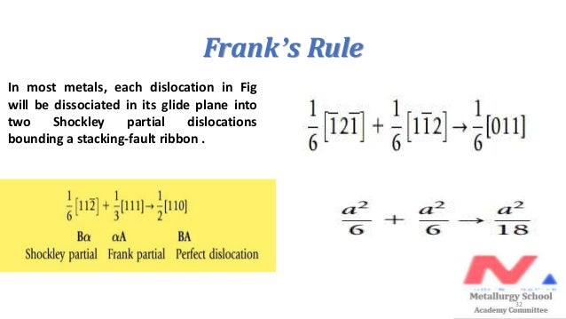 Metallurgy School 1: Dislocation