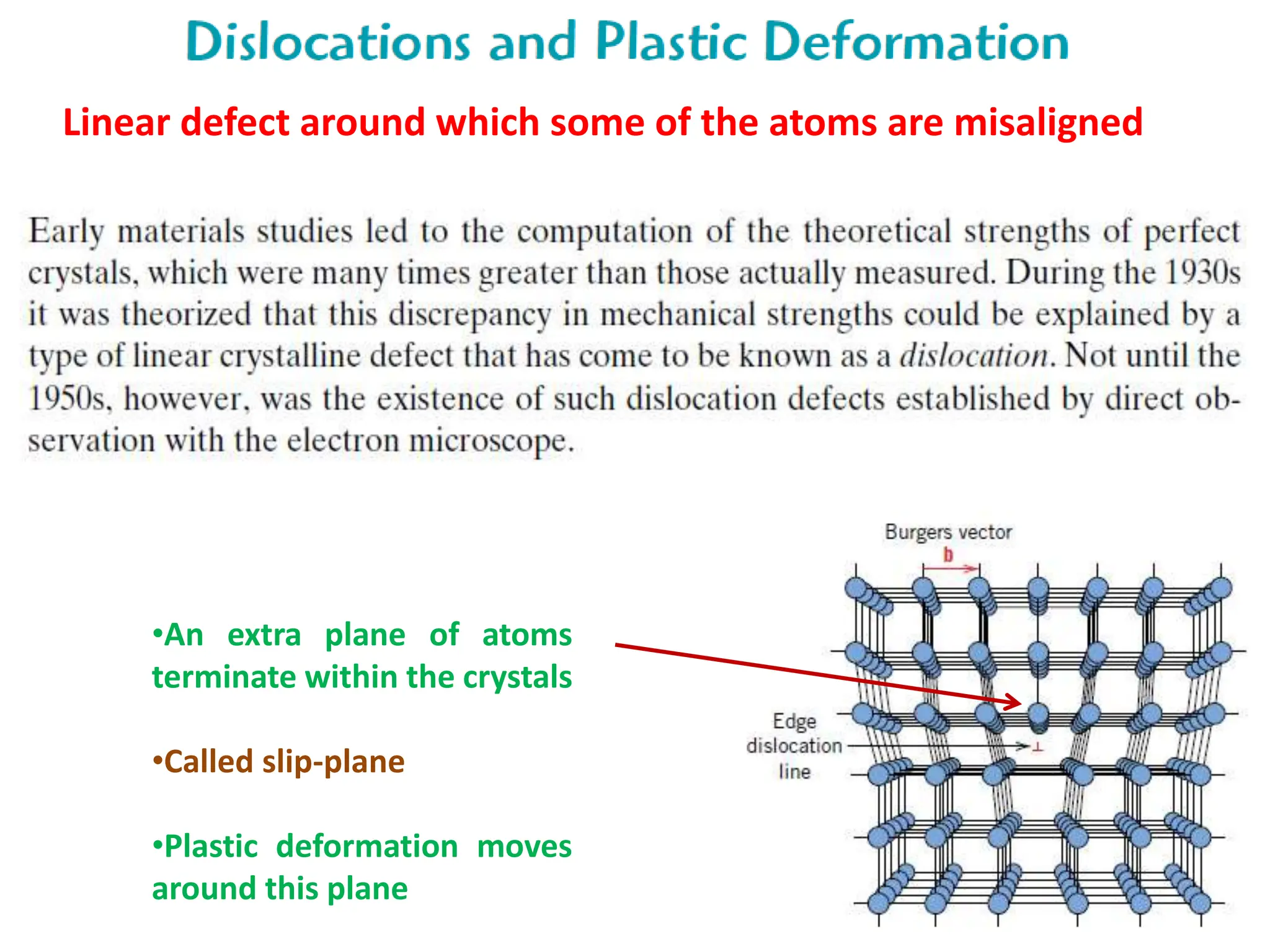 Dislocation in Engineering Materials under various conditions | PPTX | Physics | Science