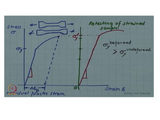Dislocation in Engineering Materials under various conditions | PPT
