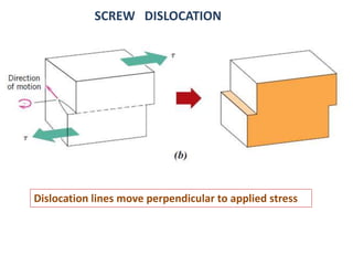 Dislocation in Engineering Materials under various conditions | PPTX | Physics | Science