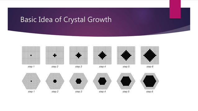 Dislocation and Crystal Growth | PPT