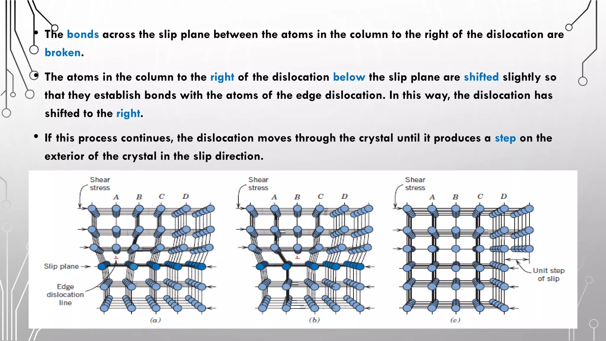 Dislocation and strengthening mechanisms | PDF