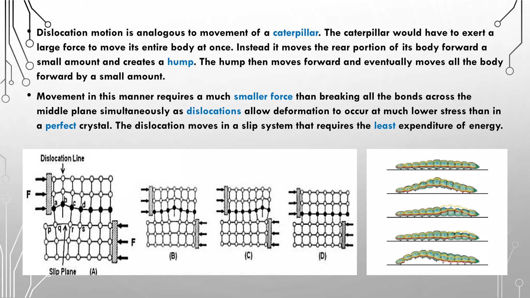 Dislocation and strengthening mechanisms | PDF