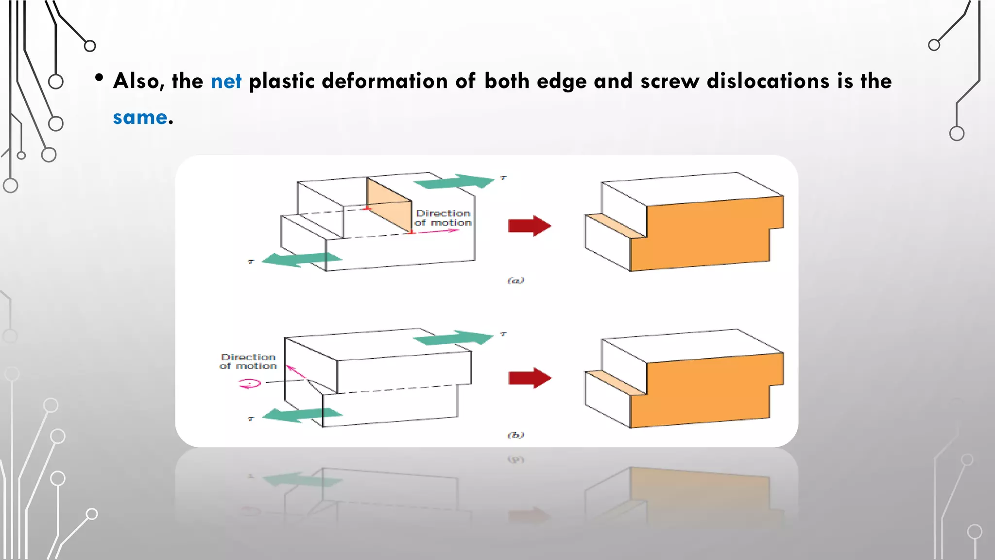 Dislocation and strengthening mechanisms | PDF