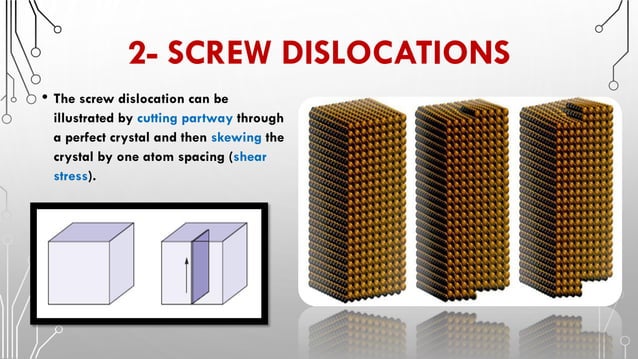 Dislocation and strengthening mechanisms | PDF | Chemistry | Science