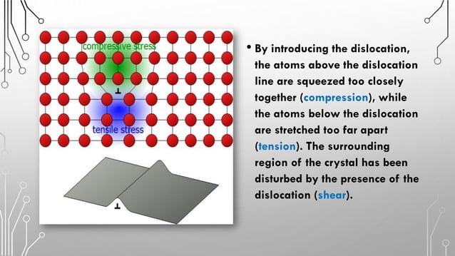 Dislocation and strengthening mechanisms | PDF | Chemistry | Science