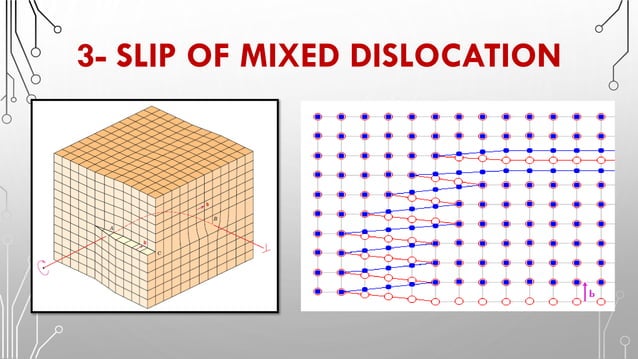 Dislocation and strengthening mechanisms | PDF | Chemistry | Science