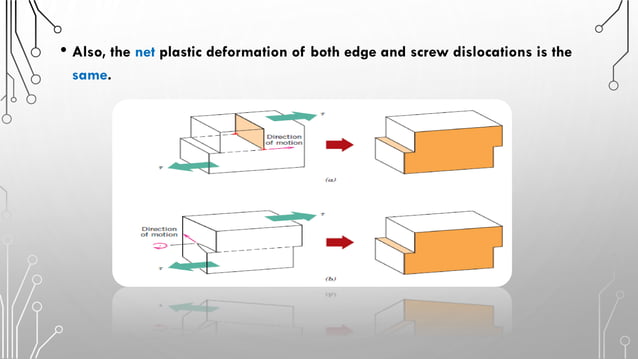 Dislocation and strengthening mechanisms | PDF | Chemistry | Science