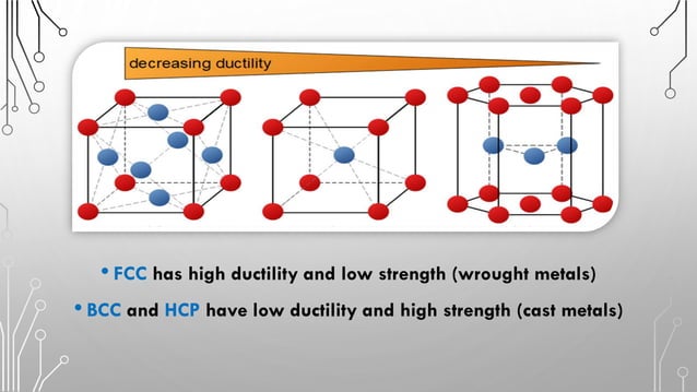 Dislocation and strengthening mechanisms | PDF | Chemistry | Science