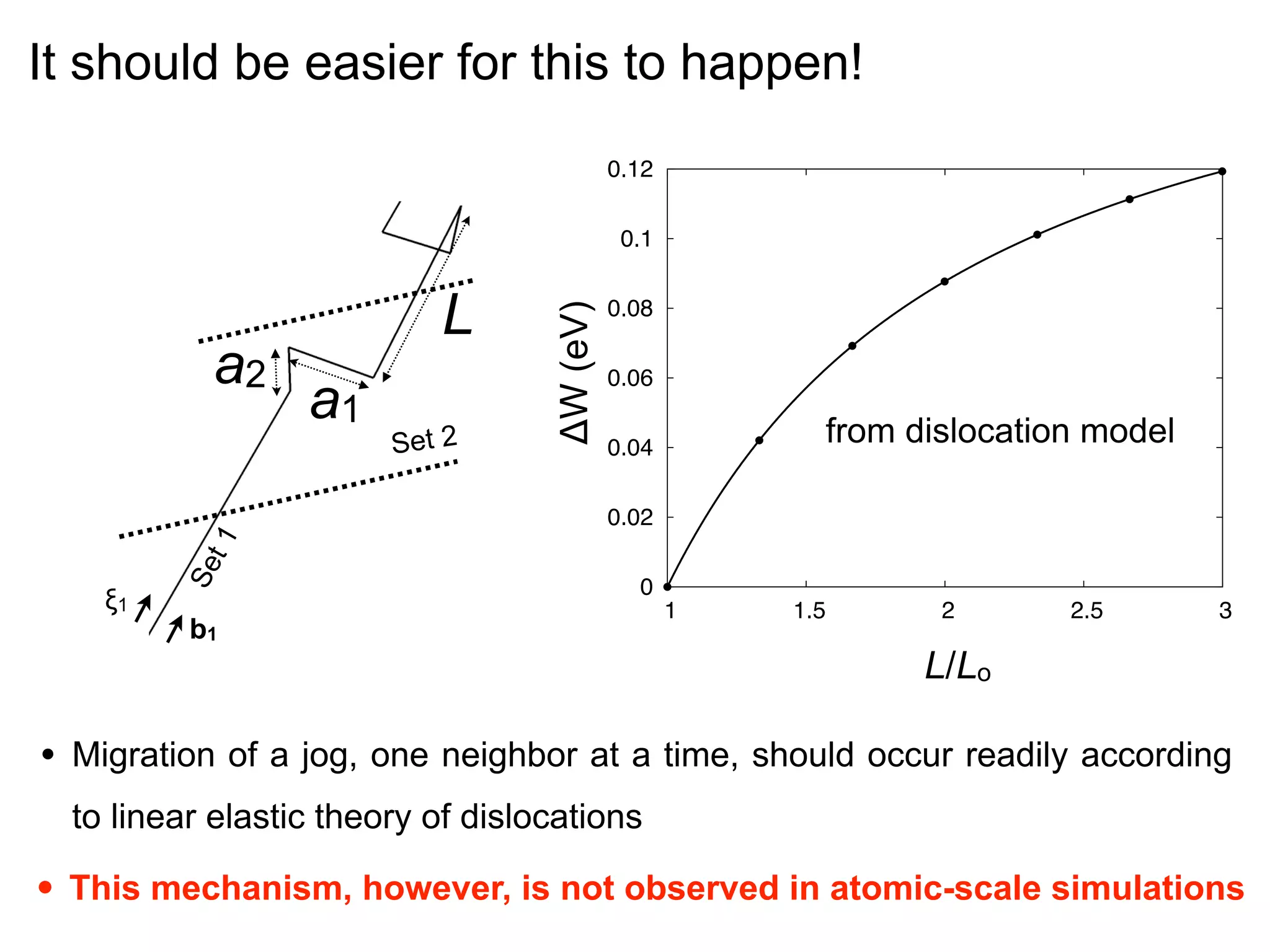 Dislocation model for migration | PDF