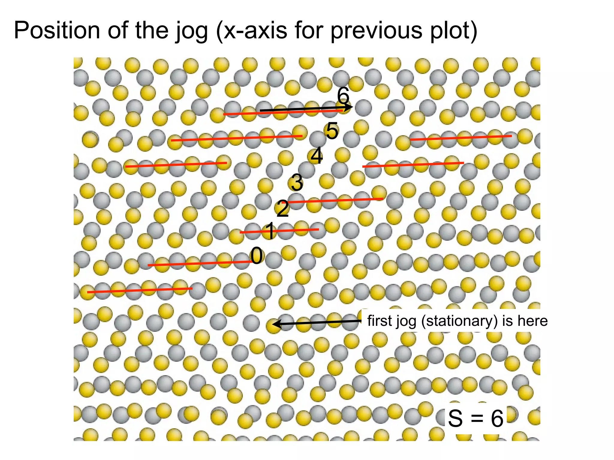 Dislocation model for migration | PDF