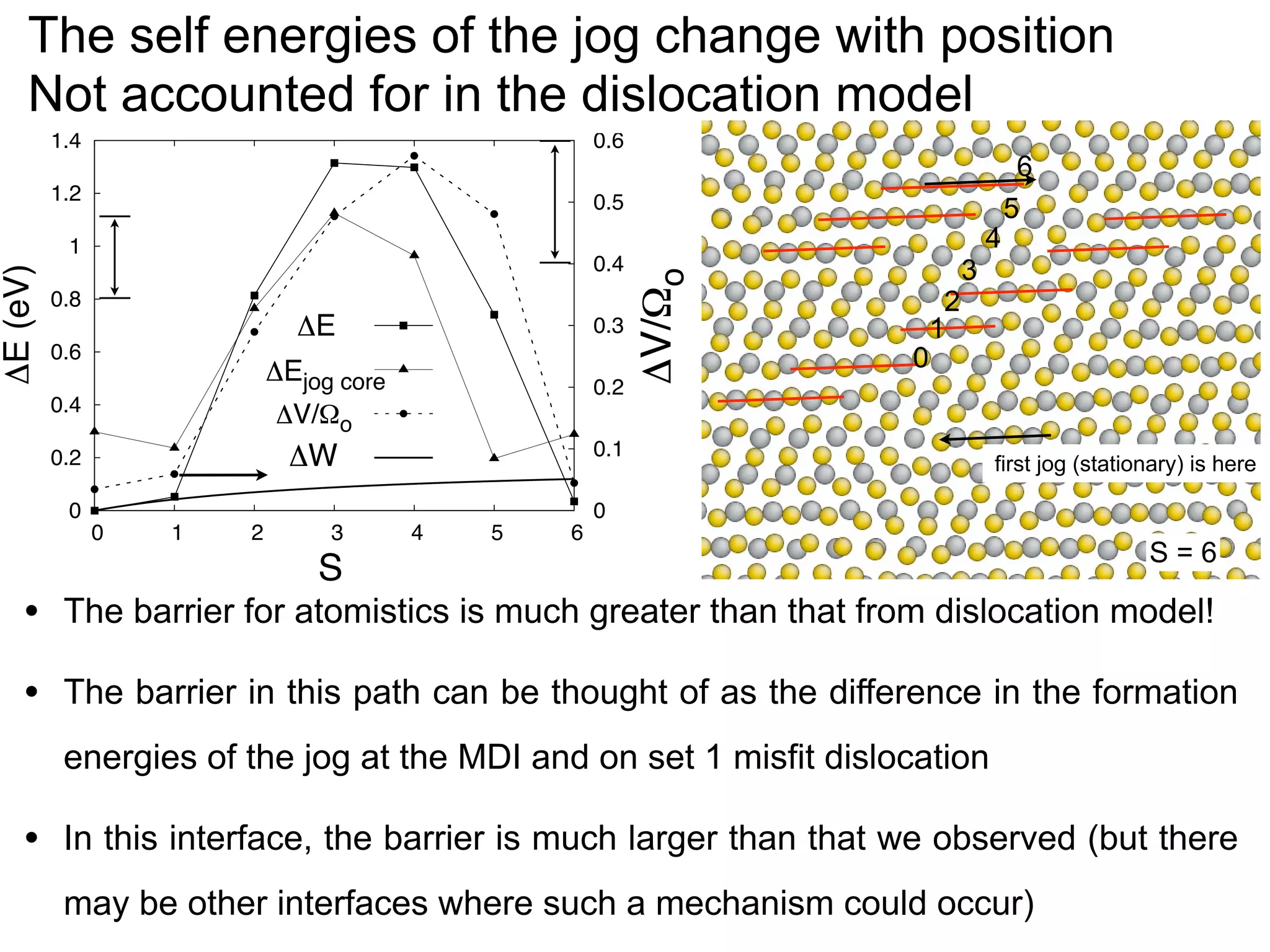 Dislocation model for migration | PDF