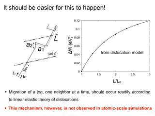Dislocation model for migration | PDF