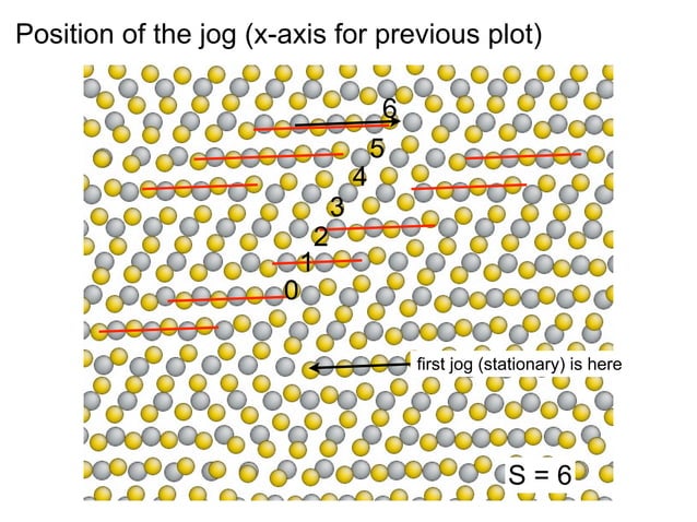 Dislocation model for migration | PDF