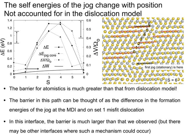 Dislocation model for migration | PDF