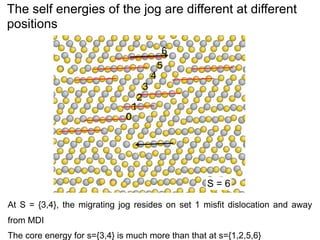 Dislocation model for migration | PDF