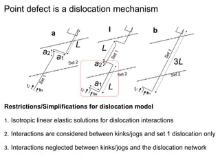Dislocation model for migration | PDF