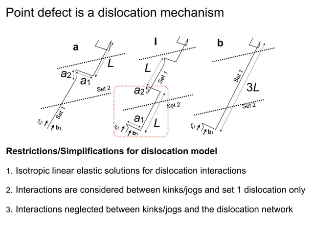 Dislocation model for migration | PDF