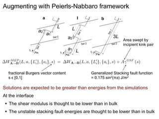 Dislocation model for migration | PDF