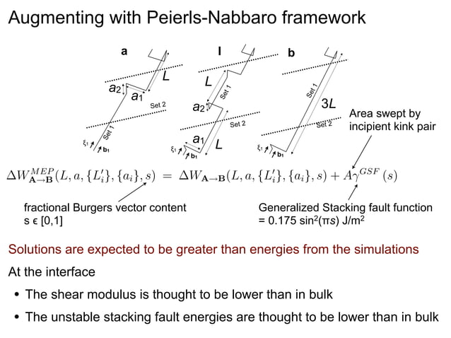 Dislocation model for migration | PDF