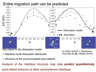 Dislocation model for migration | PDF