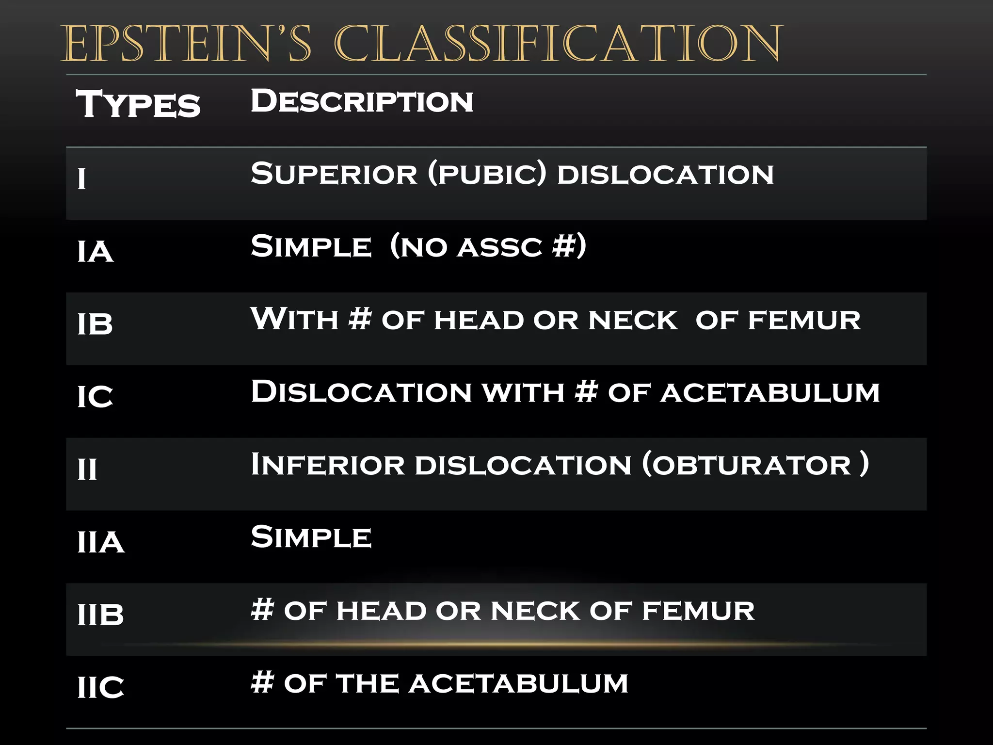 Dislocation of hip joint | PPTX