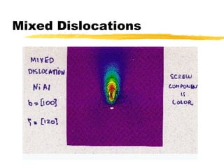 Dislocations | PPT