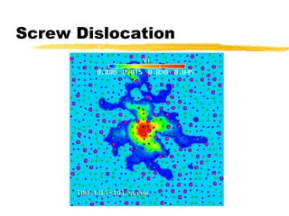 Dislocations | PPT