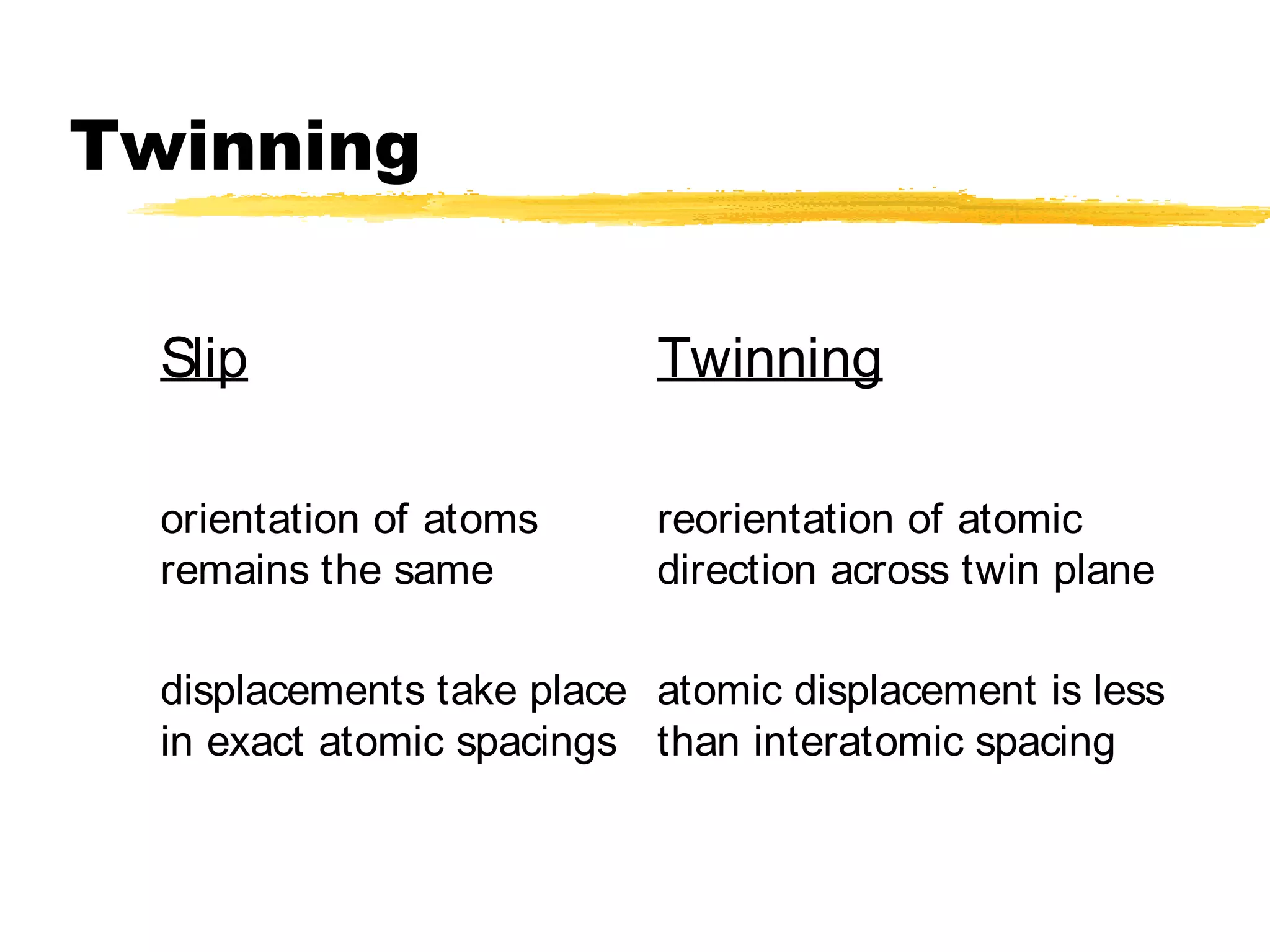 Dislocations | PPT