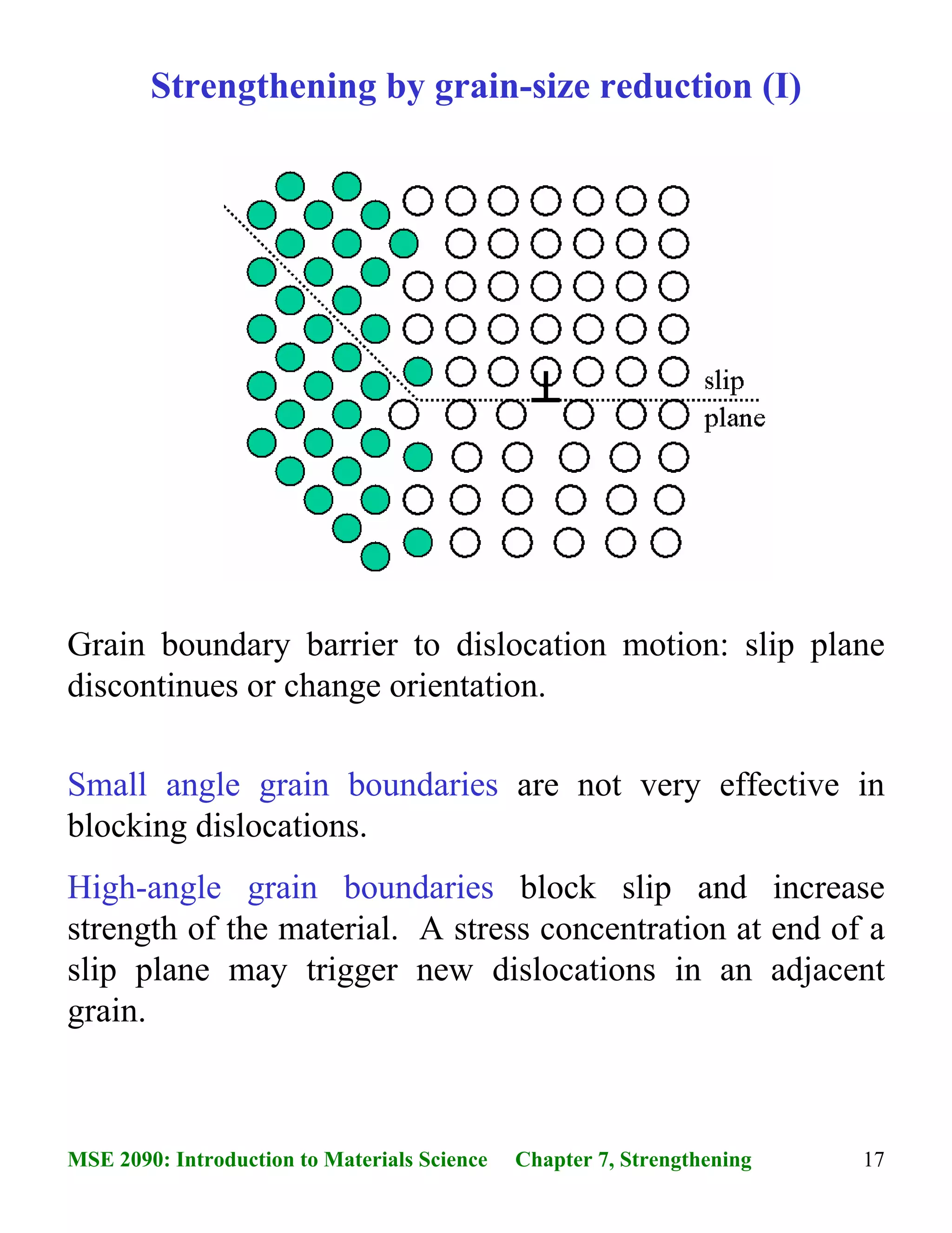 Dislocations and strengthening mechanisms | PDF