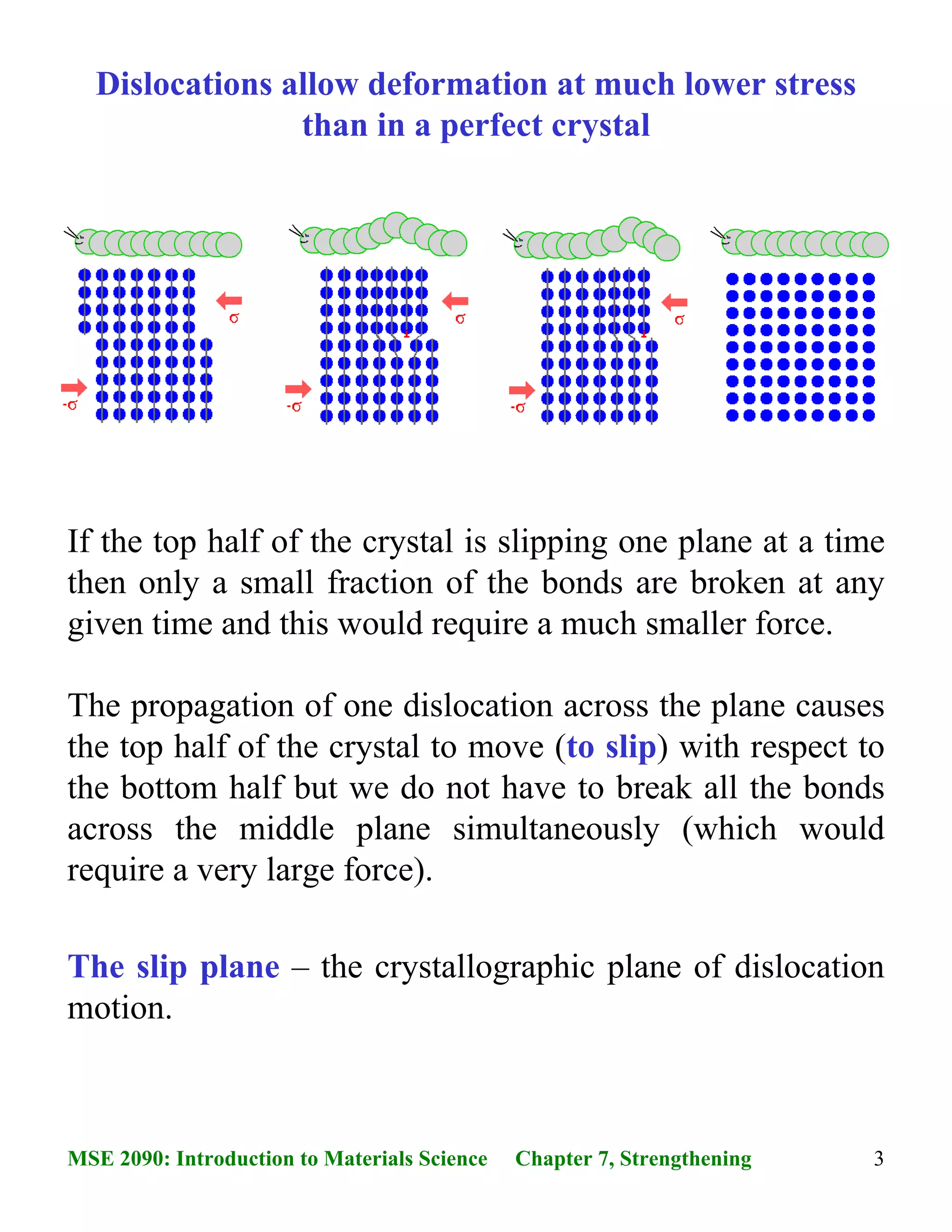 Dislocations and strengthening mechanisms | PDF