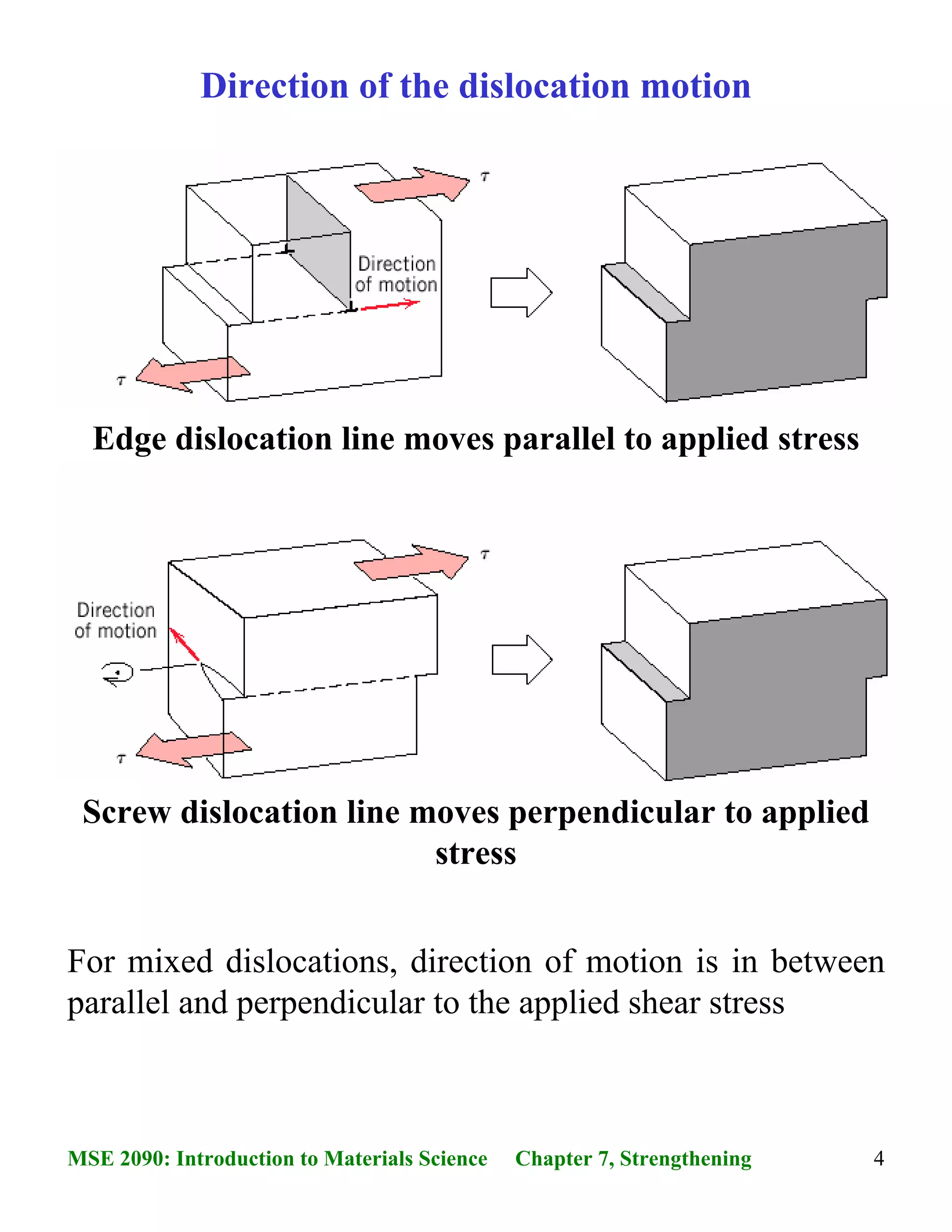 Dislocations and strengthening mechanisms | PDF