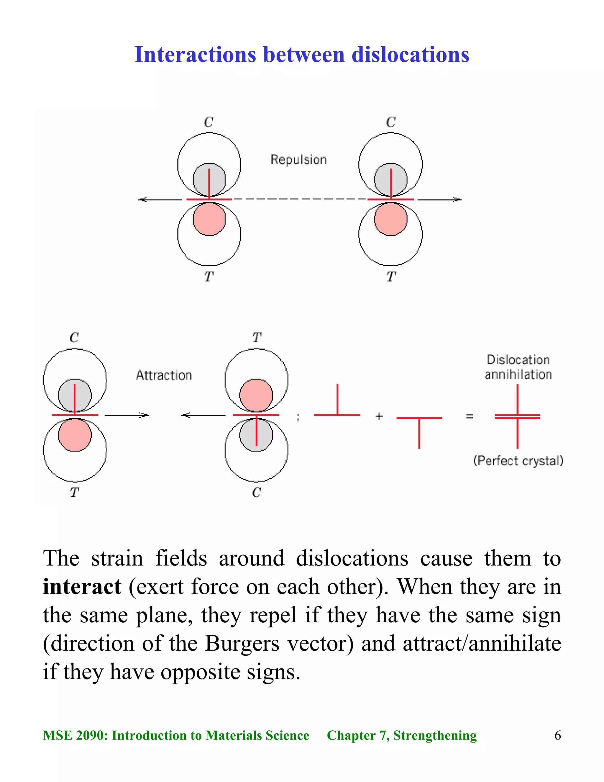 Dislocations and strengthening mechanisms | PDF