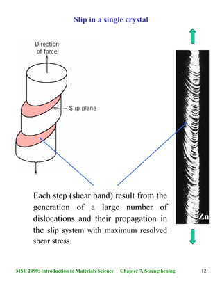 Dislocations and strengthening mechanisms | PDF