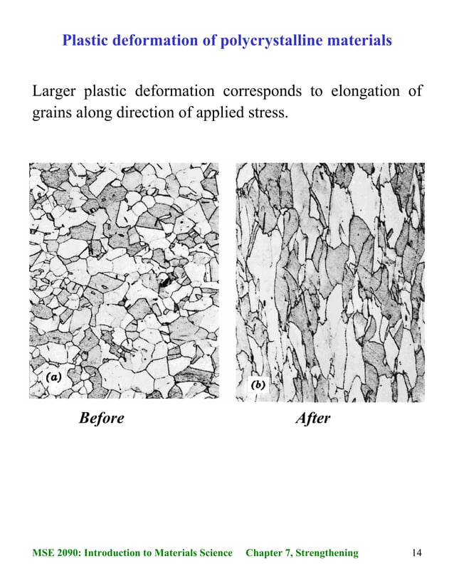 Dislocations and strengthening mechanisms | PDF