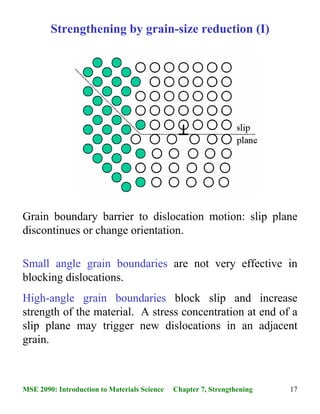 Dislocations and strengthening mechanisms | PDF