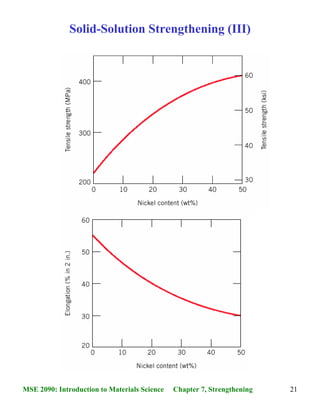 Dislocations and strengthening mechanisms | PDF