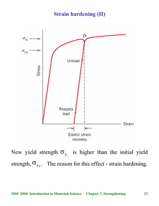 Dislocations and strengthening mechanisms | PDF